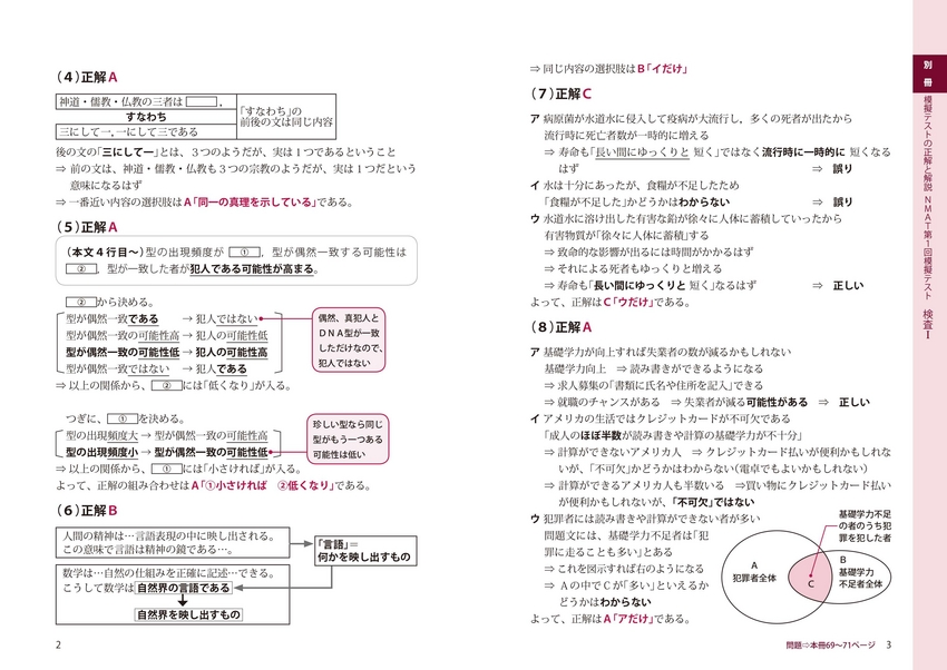成美堂出版 新傾向に完全対応！NMAT・JMAT再現問題集